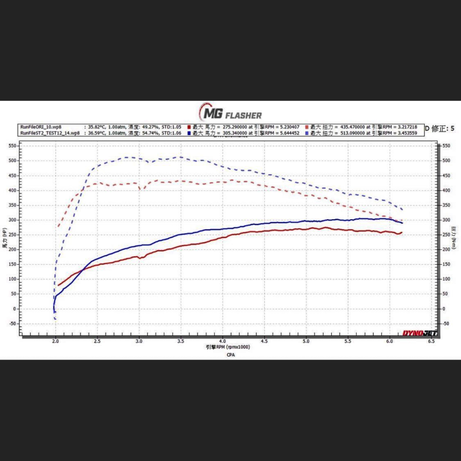 BMW N20 vs B48: Performance & Reliability - BMW Tuning